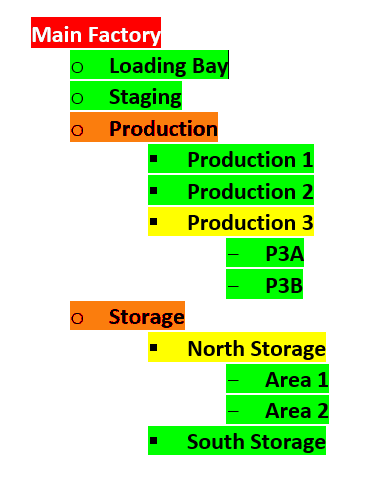 Nested Company Locations – Manufacton Support